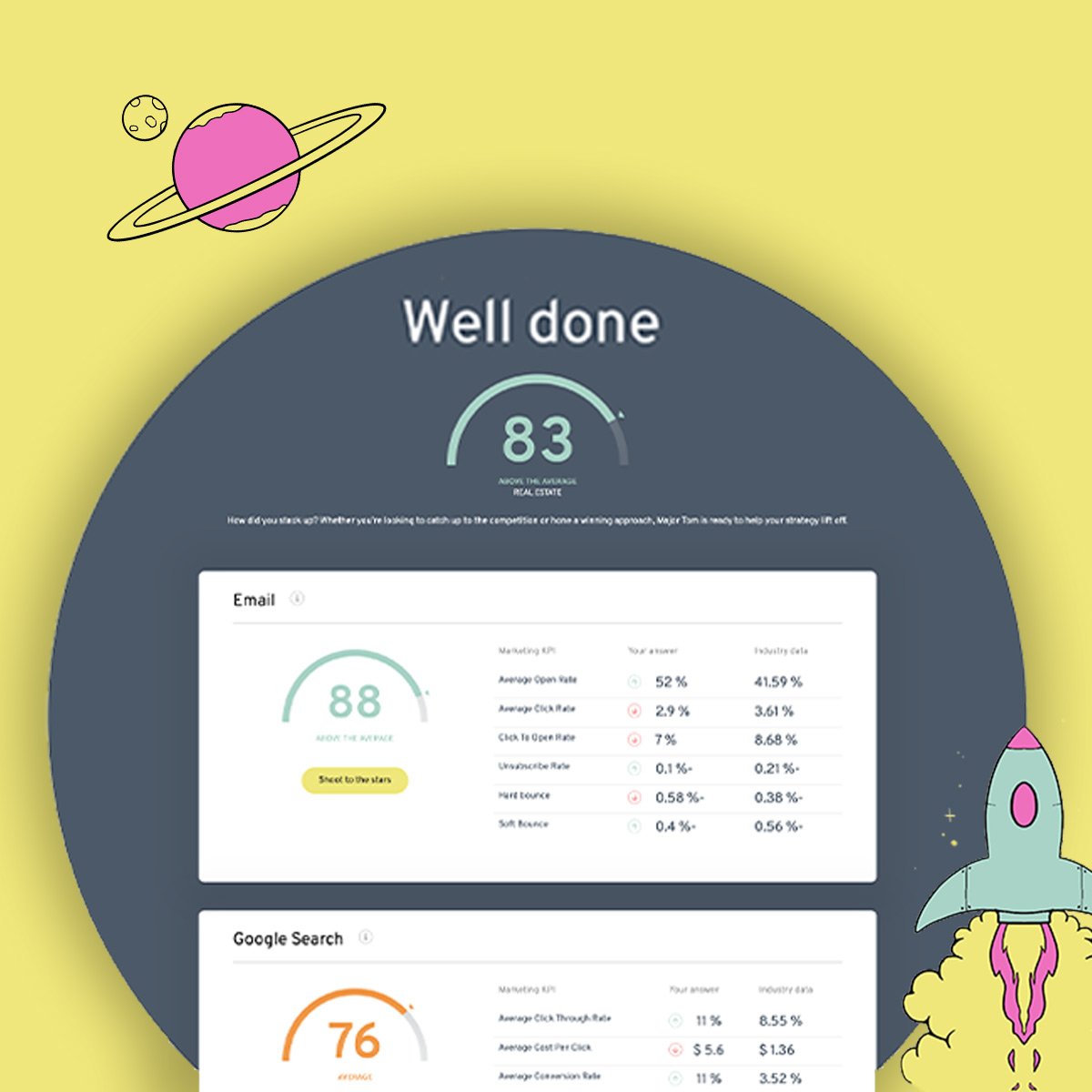 Marketing Benchmark Tool | Major Tom